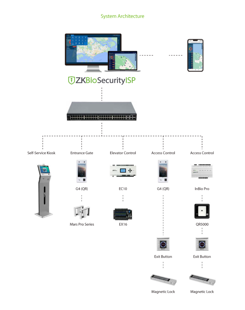 Self-service visitor registration and access control management solution - ZKteco North Africa