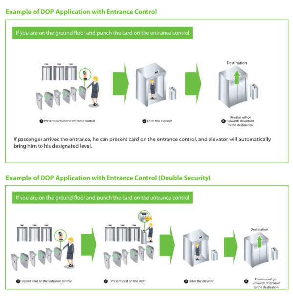 ZKBioSecurity destination-based transmission solution - ZKteco North Africa