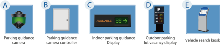 ZK smart parking solution - ZKteco North Africa