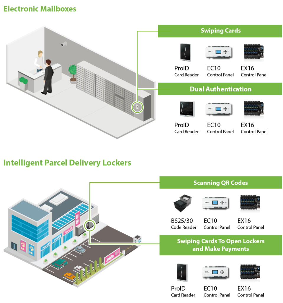Electronic mailboxes and smart locker solutions - ZKteco North Africa