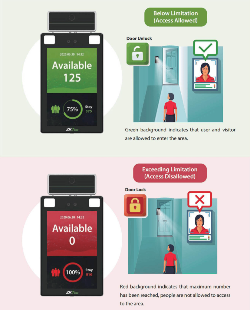 Solution for counting people in access control terminal - ZKteco North ...