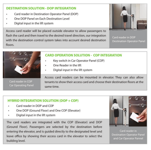 ZKBioSecurity destination-based transmission solution - ZKteco North Africa