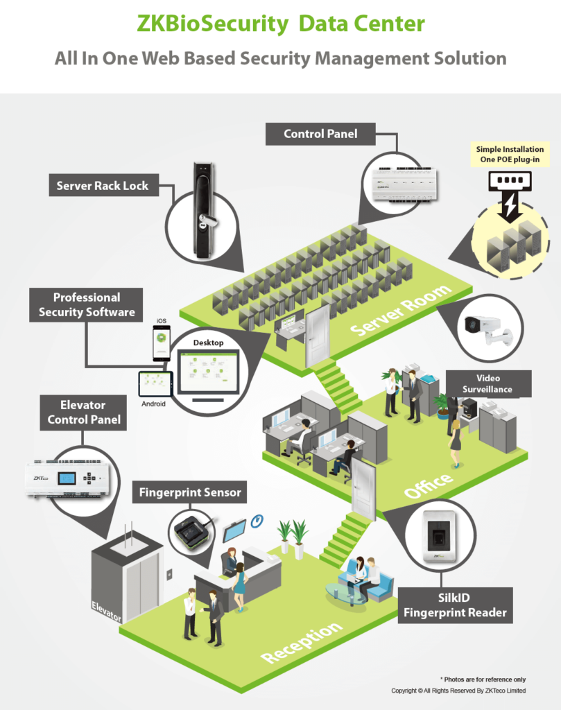 Data center solutions - ZKteco North Africa
