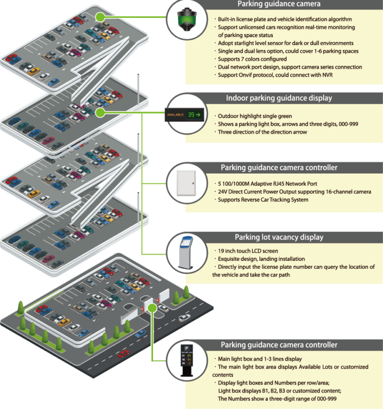 ZK smart parking solution - ZKteco North Africa