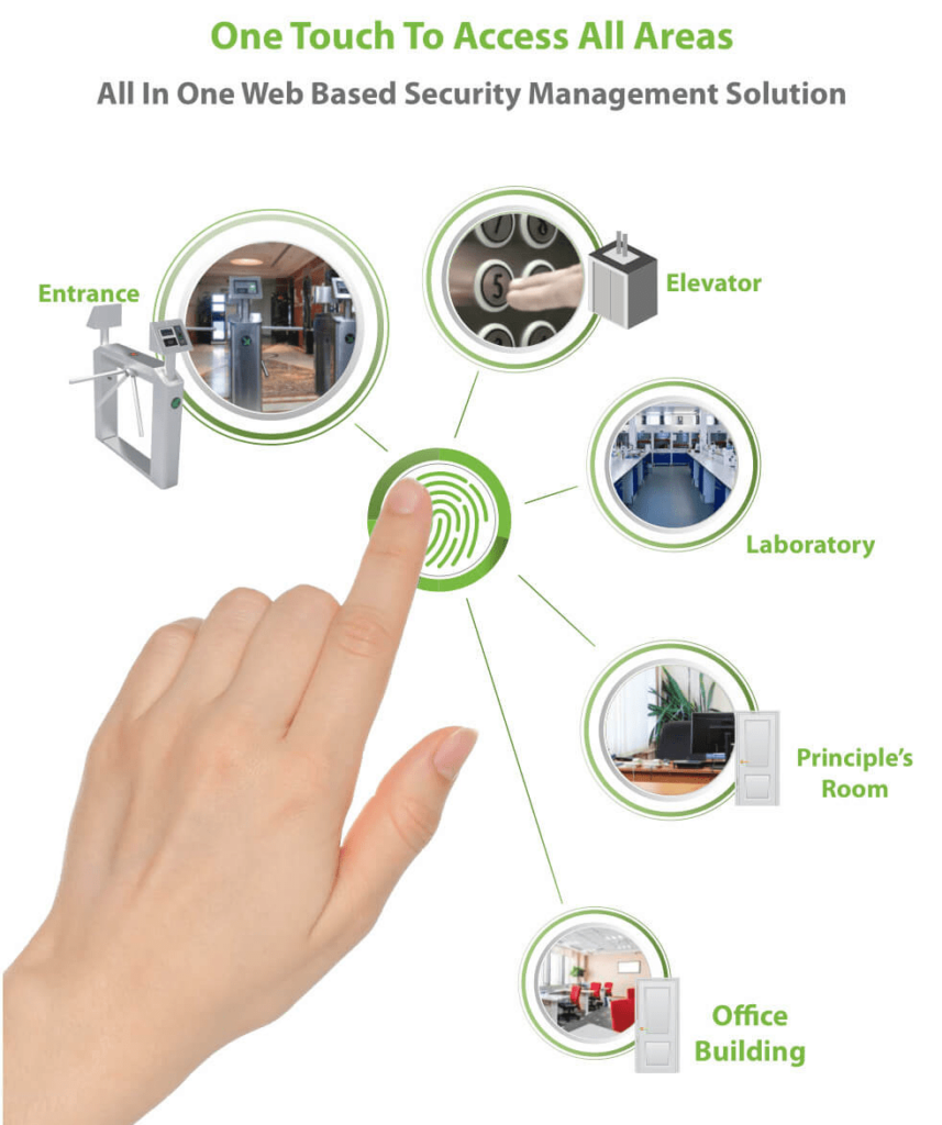 ZKBioSecurity education solution - ZKteco North Africa