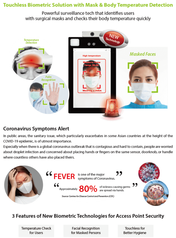 Touchless biometric solution with mask and body temperature detection ...